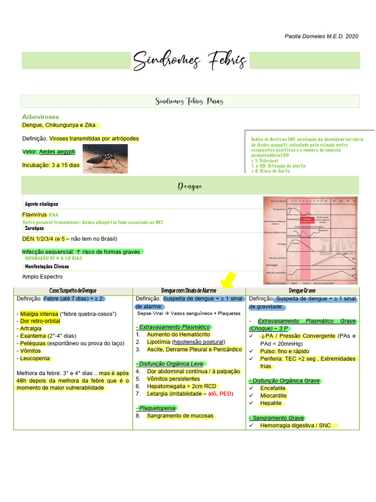 Apostila 10 - Síndromes Febris | PDF | Ciências da Saúde | Microbiologia