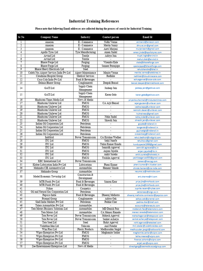 Industrial Training References: SR No Company Name Industry Contact ...