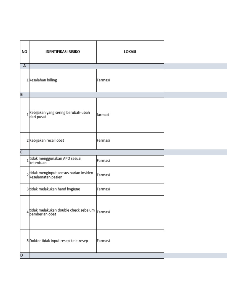 Contoh Risk Register Unit Farmasi | PDF