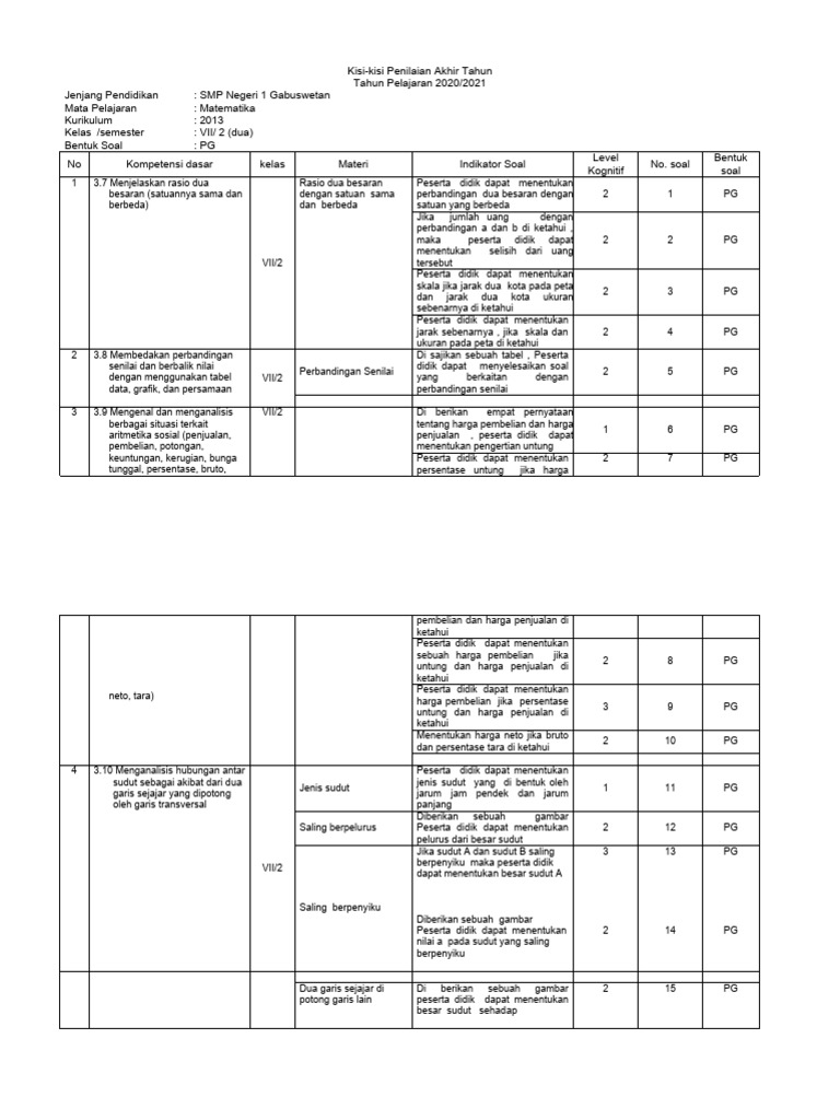Kisi-Kisi PAT MTK 7 | PDF