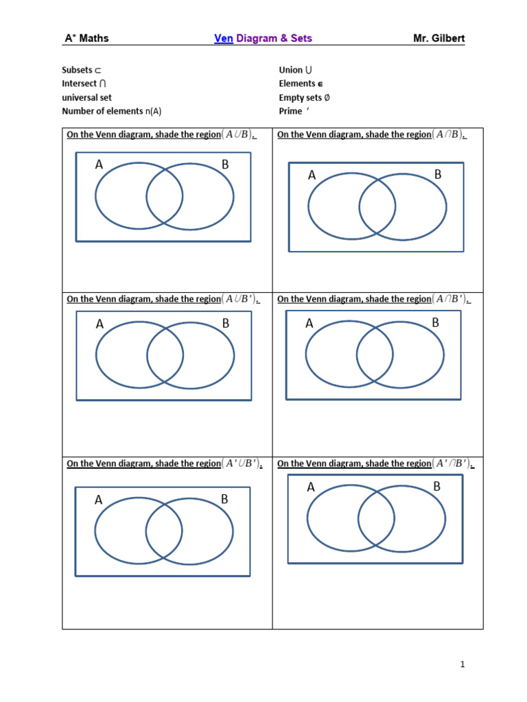 E1.2 Sets & Vens | PDF | Infographics | Mathematics
