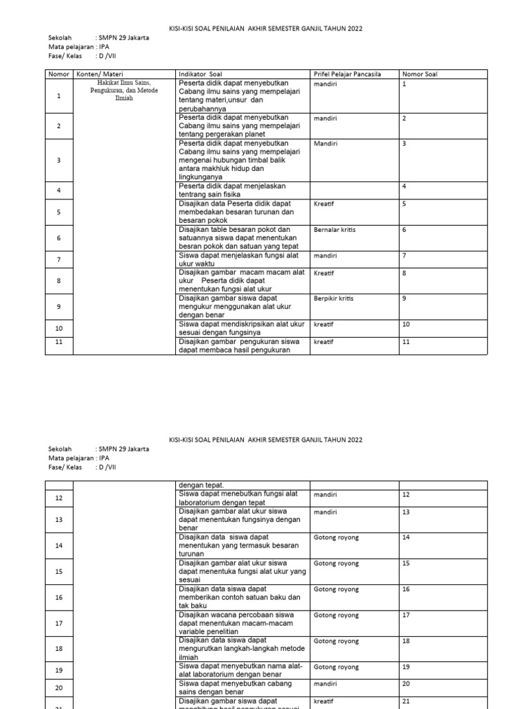 Kisi-Kisi Pas Ipa 7 20221 | PDF