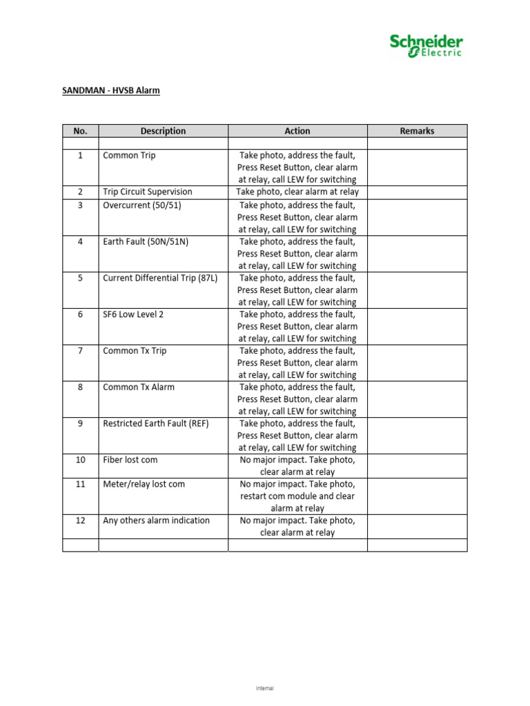 SM - HVSB Alarm | PDF