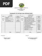 Brgy SRE Format | PDF