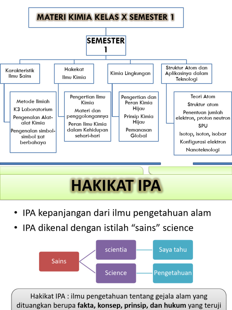 01. KIMIA_X_Karakteristik IPA | PDF