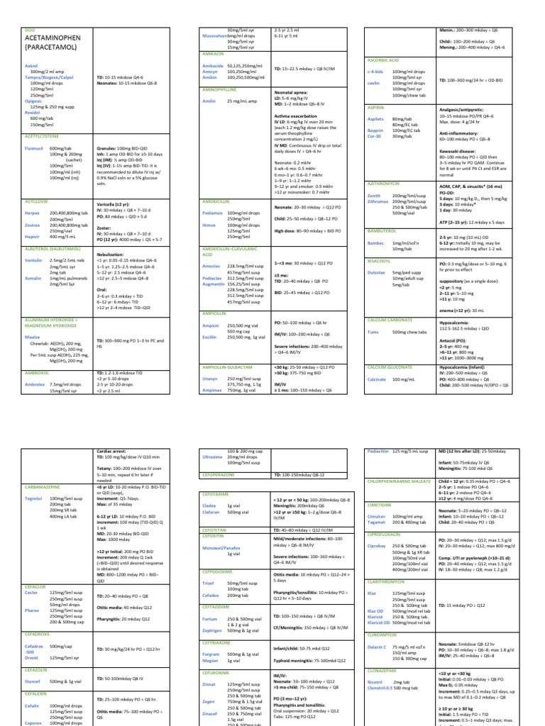 Pediatric Dosage Guidelines for Medications | PDF | Magnesium ...
