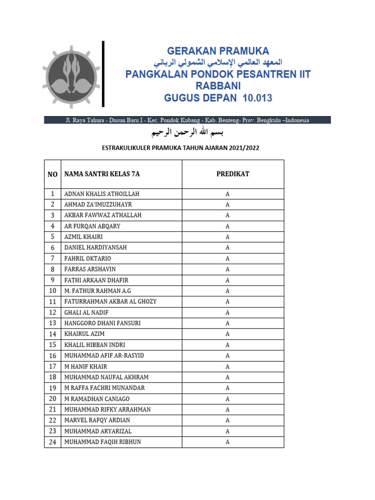 NILAI ESKUL PRAMUKA | PDF