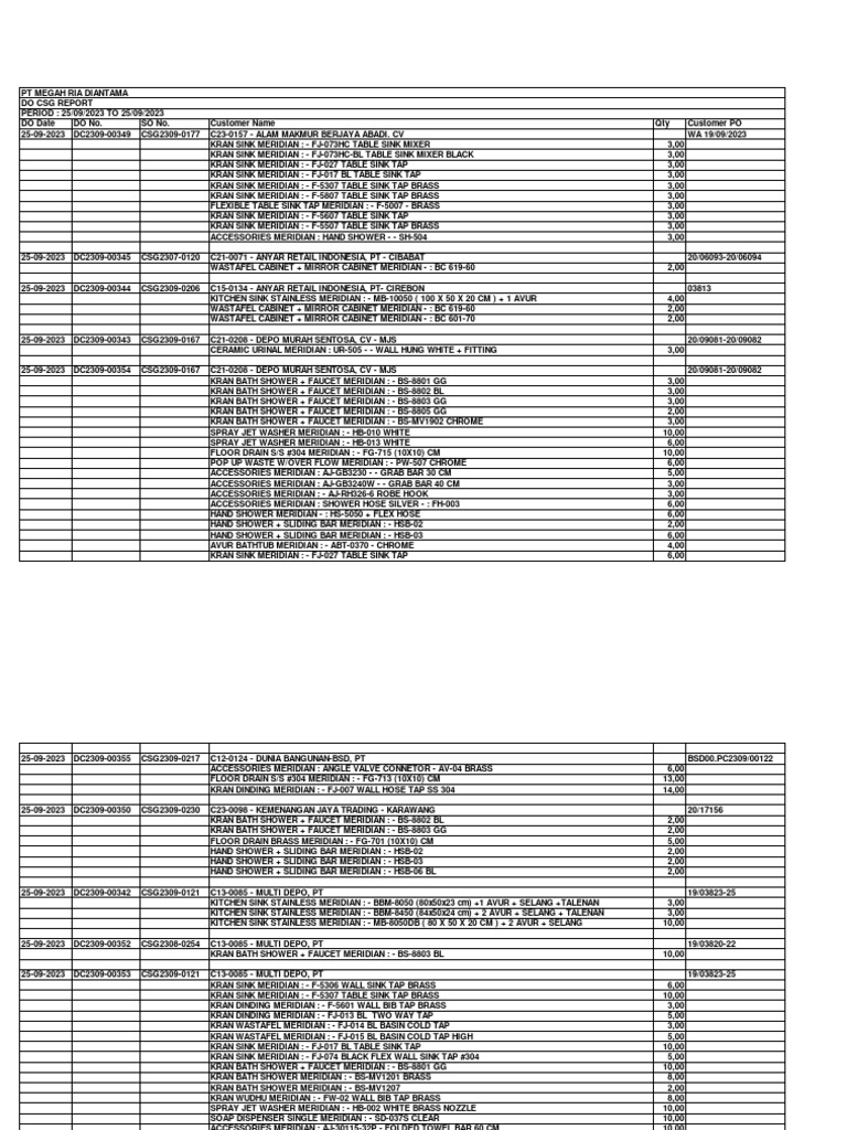 Do CSG 25 Sep 2023 | PDF | Tap (Valve) | Shower