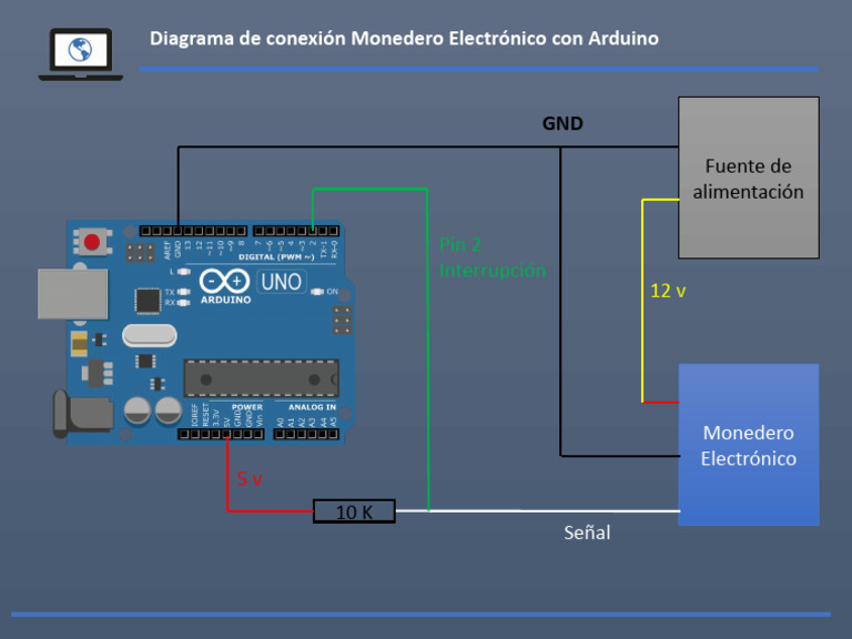 Diagrama de Conexion Monedero Electronico Arduino | PDF Diagrama de Conexion Monedero Electronico Arduino | PDF