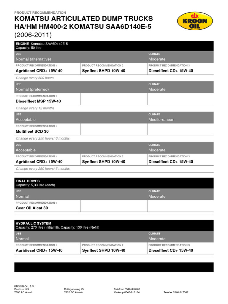 HM HM400-2 Komatsu SAA6D140E-5 (2006-2011) | PDF | Mechanical ...