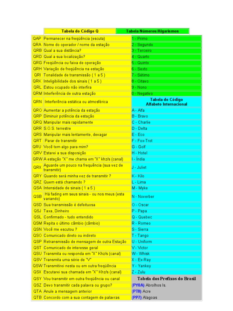 Tabela Do Código Q | PDF | Natureza