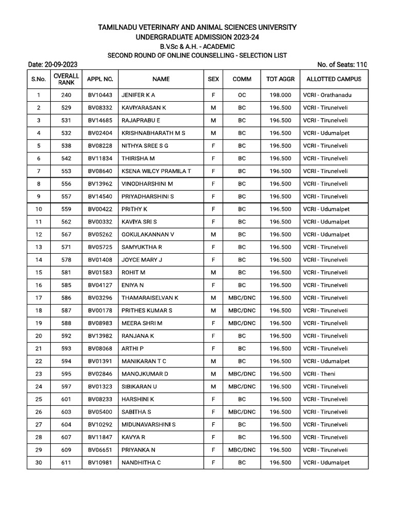 BVSC ACA SL R2 | PDF