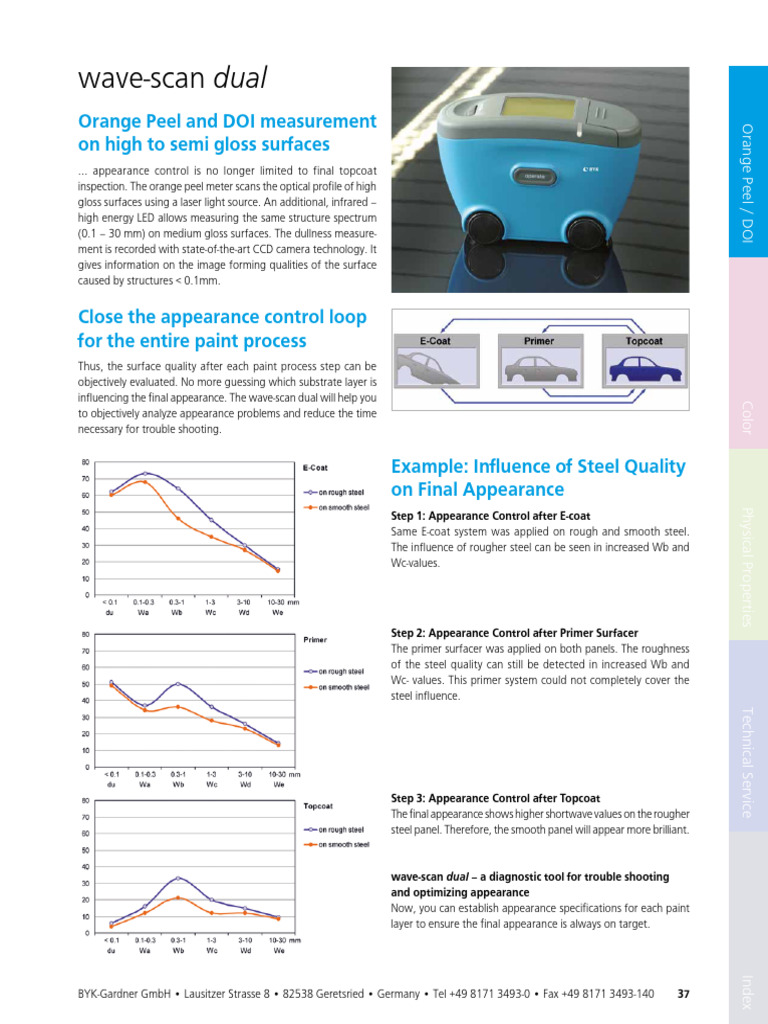 Wave-Scan Dual | PDF | Laser | Light Emitting Diode