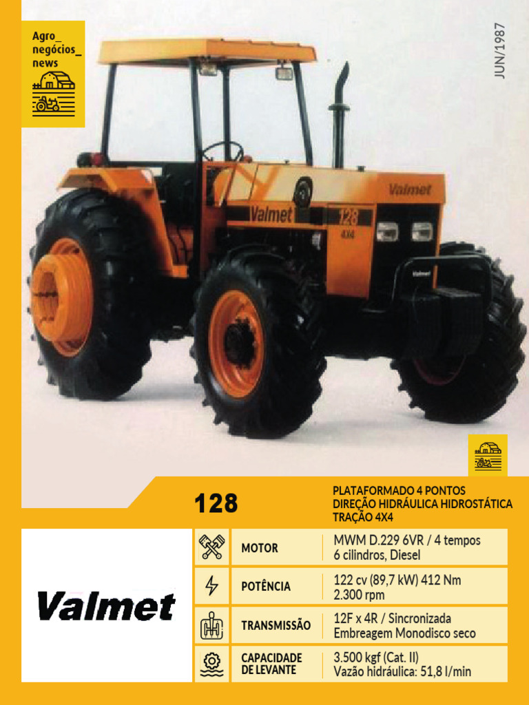 Valmet 128 / 4x4 | PDF