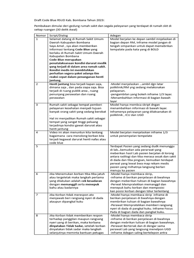 Script Code Blue Edit (Pakai Cek Nadi, Tidak Pake Cek Nafas) | PDF Script Code Blue Edit (Pakai Cek Nadi, Tidak Pake Cek Nafas) | PDF