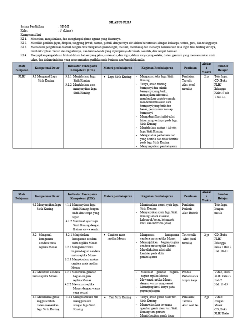 Kelas-5 Silabus-Plbj | PDF