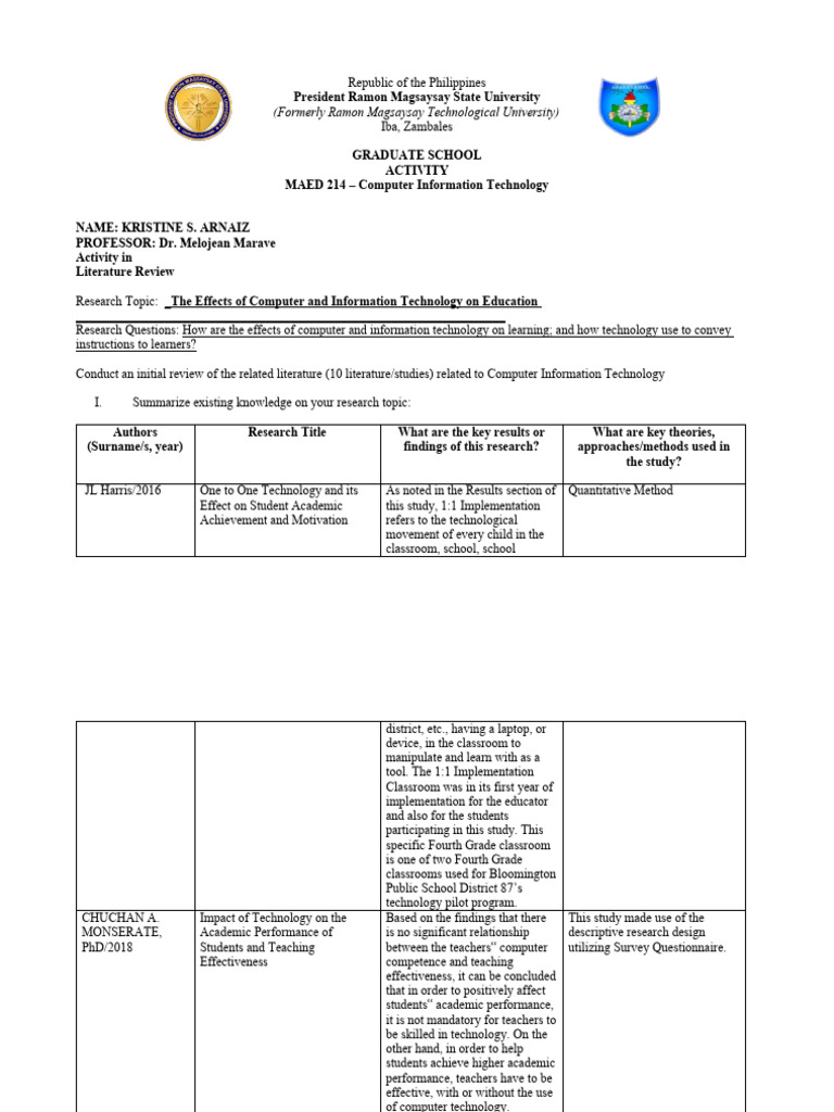 Activity MAED 214 | PDF | Career & Growth