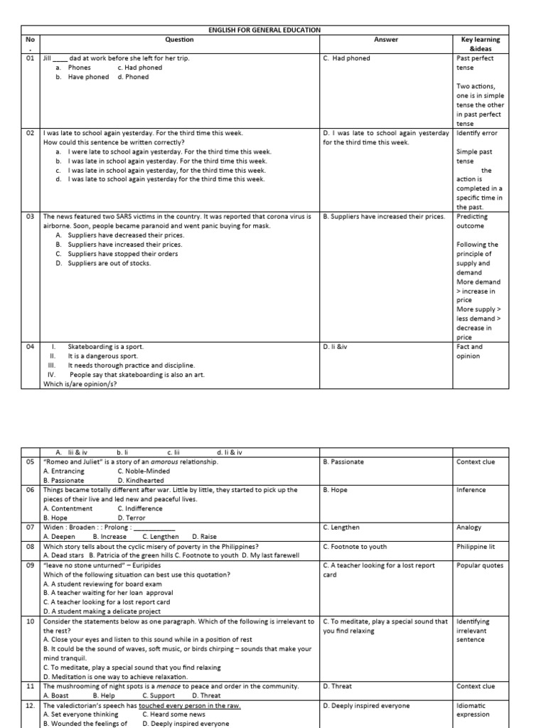 English Grammar & Comprehension Quiz | PDF