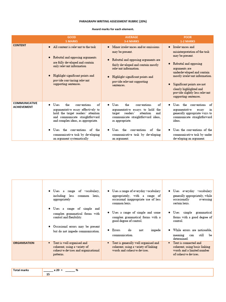 Paragraph Writing Assessment Rubric | PDF