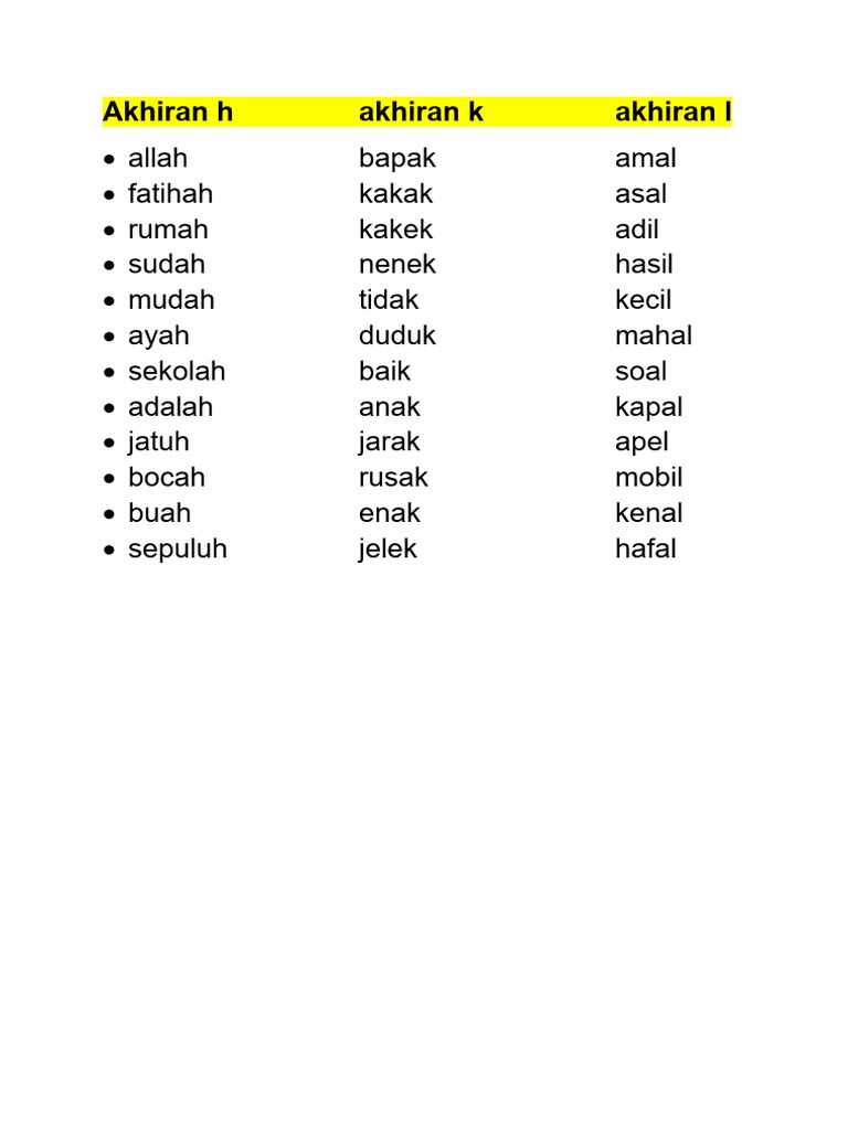 Daftar Kata Berakhiran Huruf Tertentu | PDF