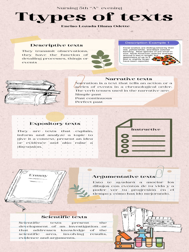Types of Texts | PDF