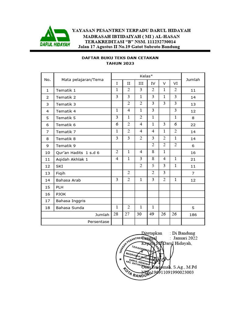 D1. Daftar Buku Teks Dan Cetakan | PDF