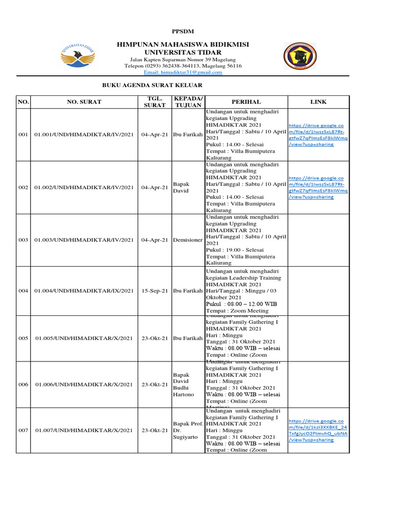 DRAFT SURAT KELUAR PROKER PPSDM | PDF
