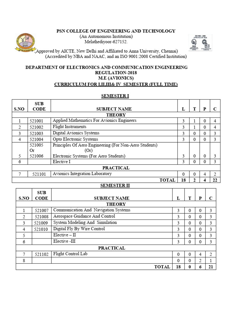 Avionics Reg 18 | PDF