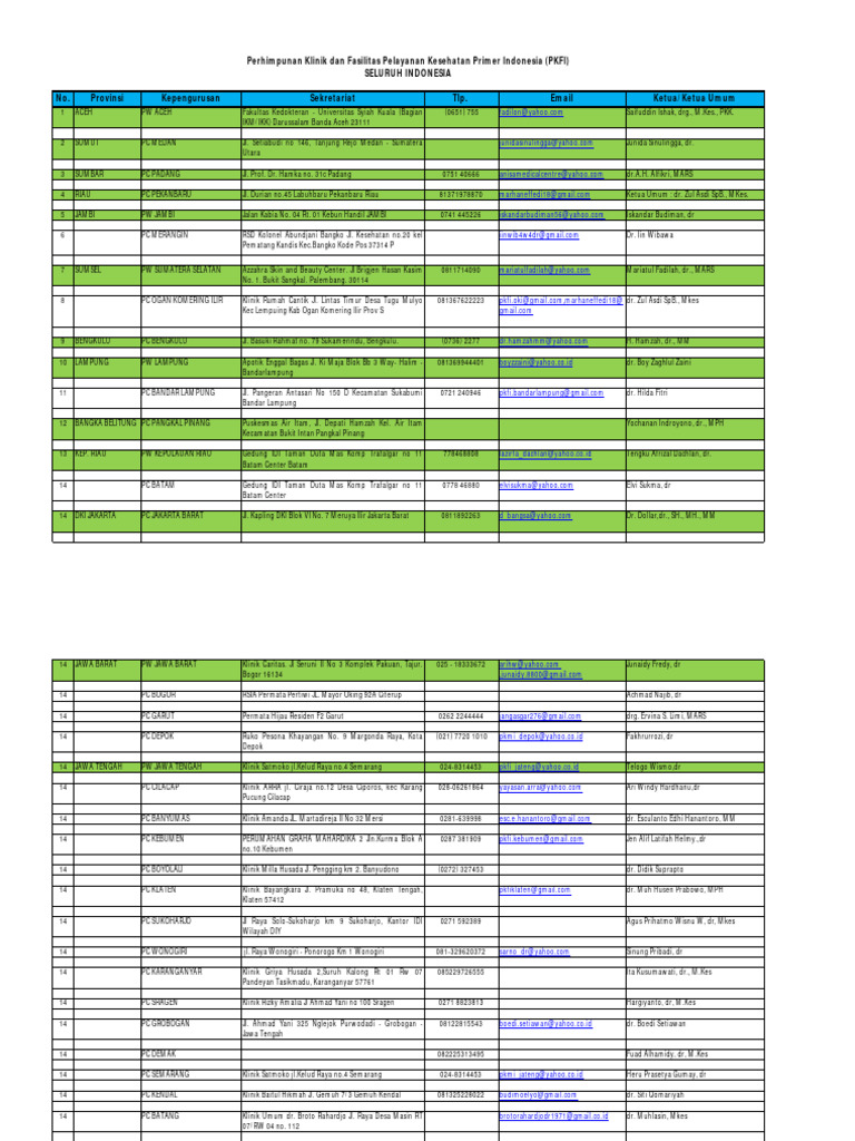 Daftar Klinik dan Dokter di Indonesia | PDF