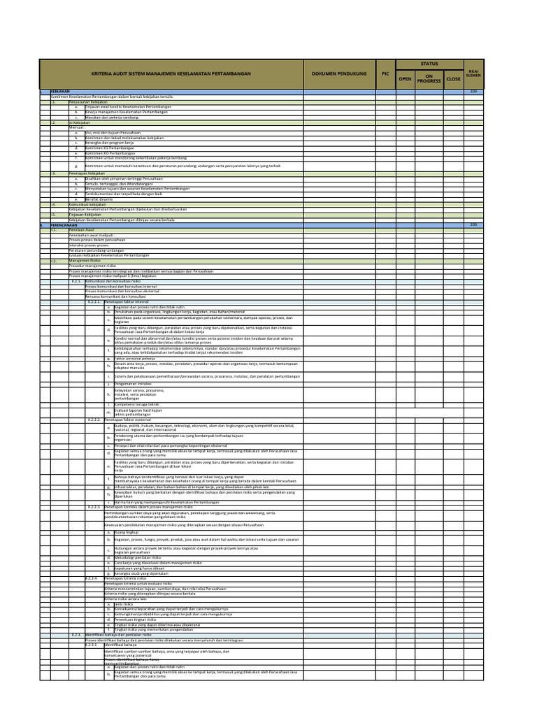 Checklist Audit SMKP MINERBA | PDF