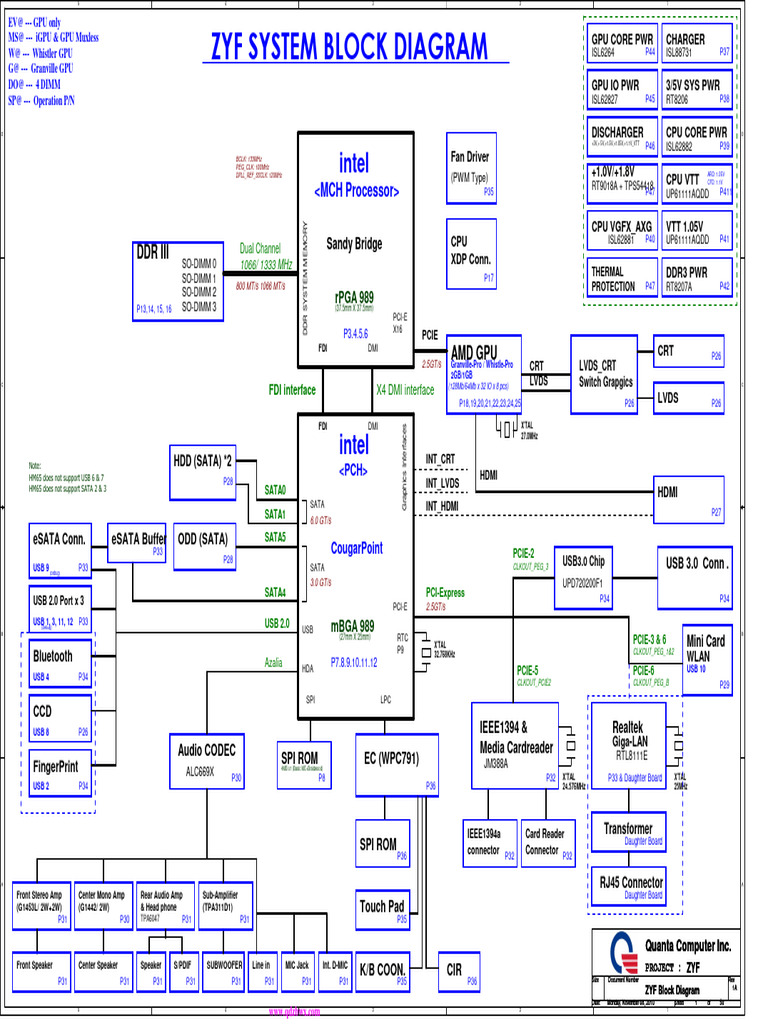 ZYF Block Diagram Overview | PDF