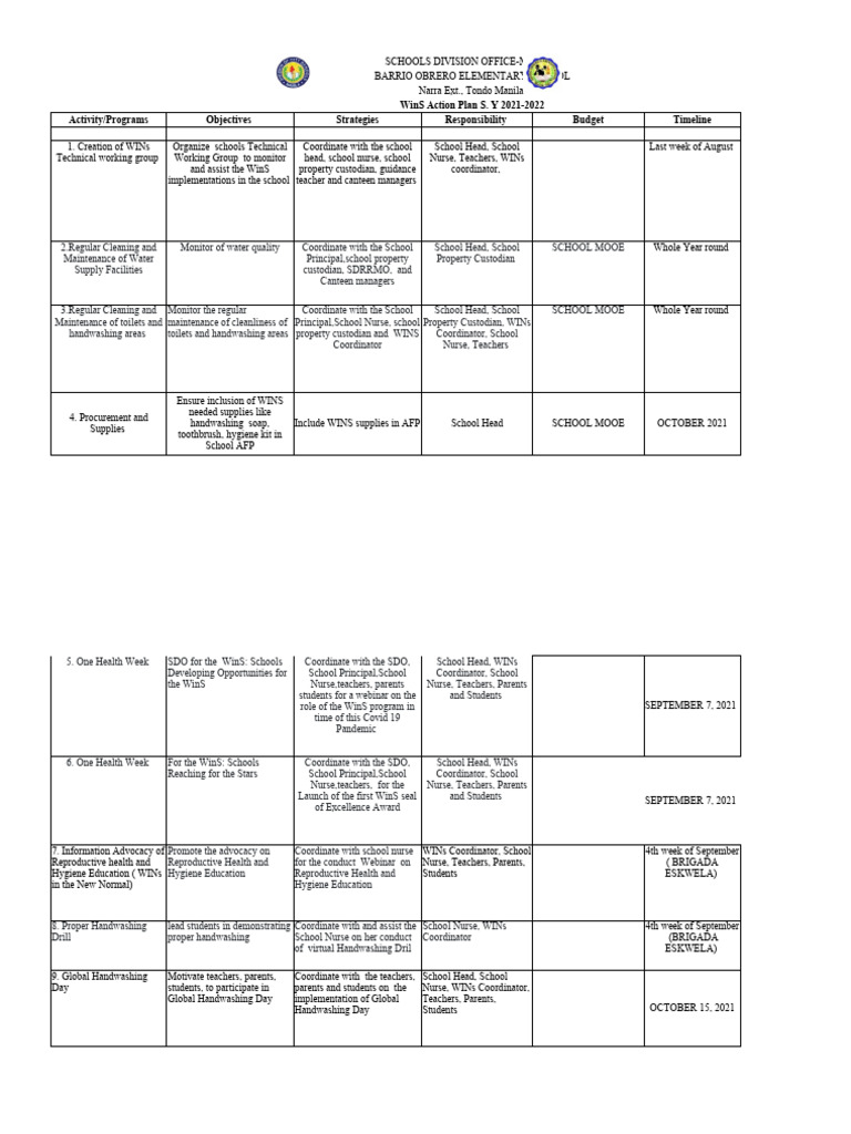 Wins Action Plan 2021 2022 Updated | PDF