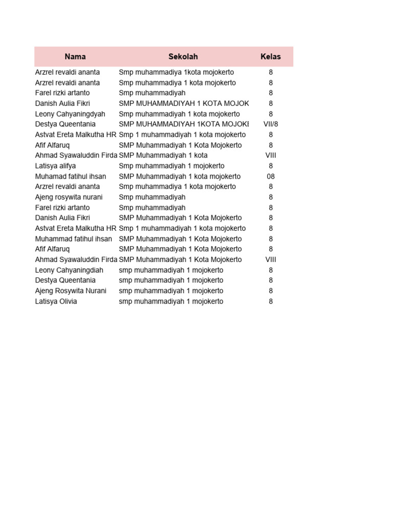 Hasil To ALN SMP Muhammadiyah Kota Mojokerto | PDF