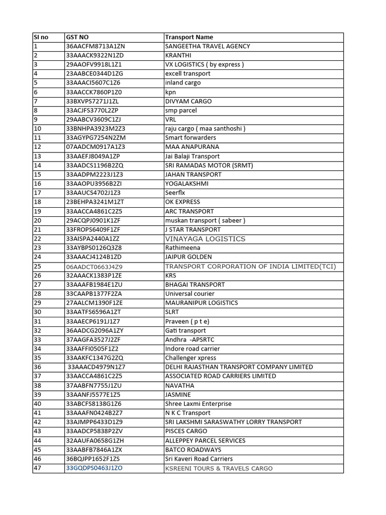 Of GST Number For Transport | PDF
