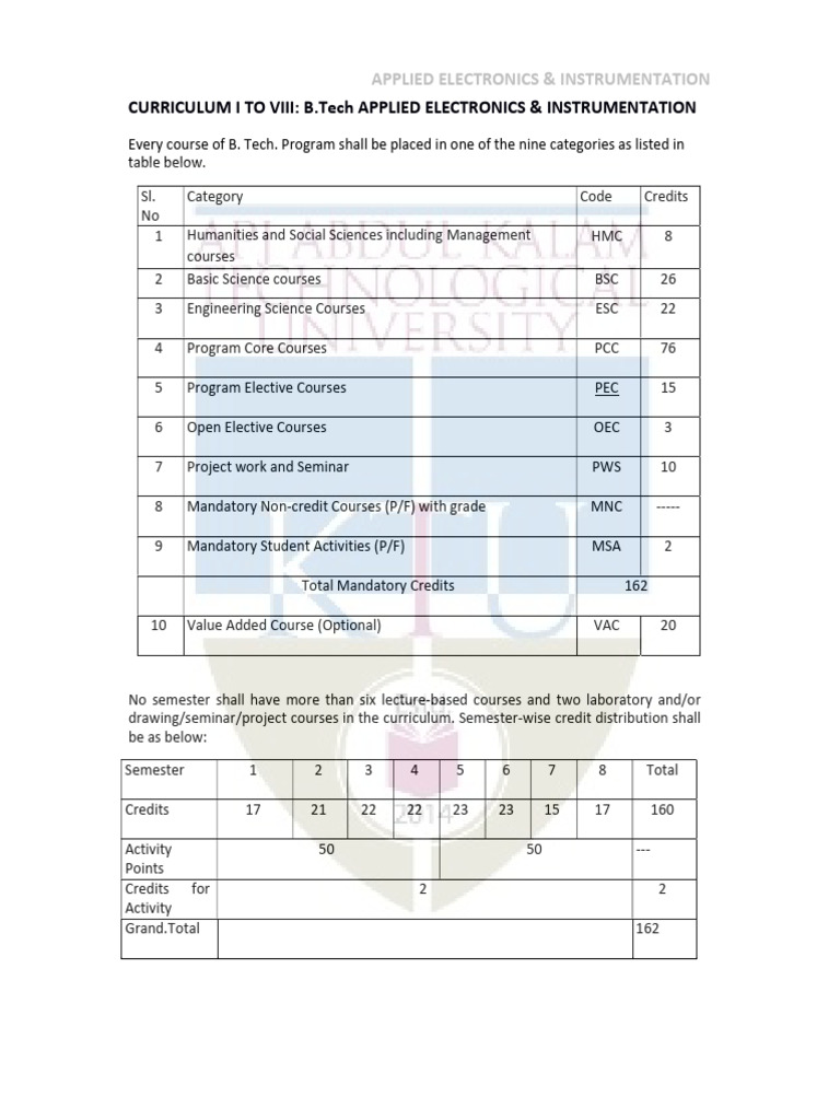 B.Tech Applied Electronics Curriculum | PDF