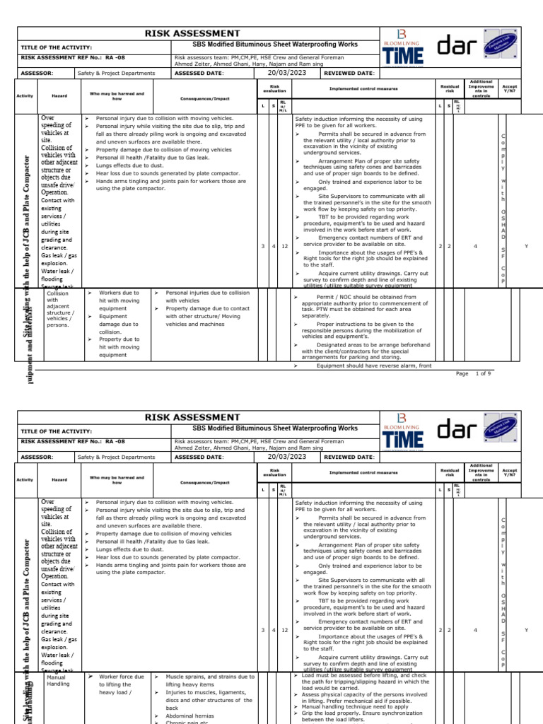 Risk Assemment For Sbs Modified Bituminous Sheet Waterproofing Works Pdf