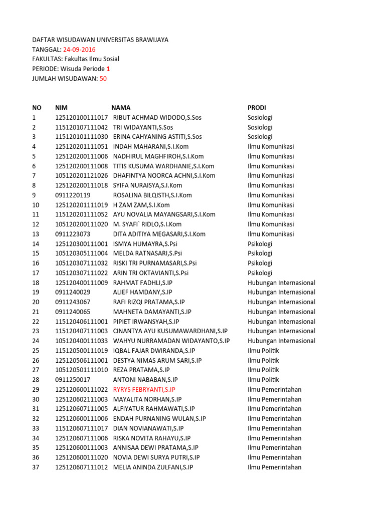 Data Wisudawan Periode 1 TA 2016 2017 | PDF