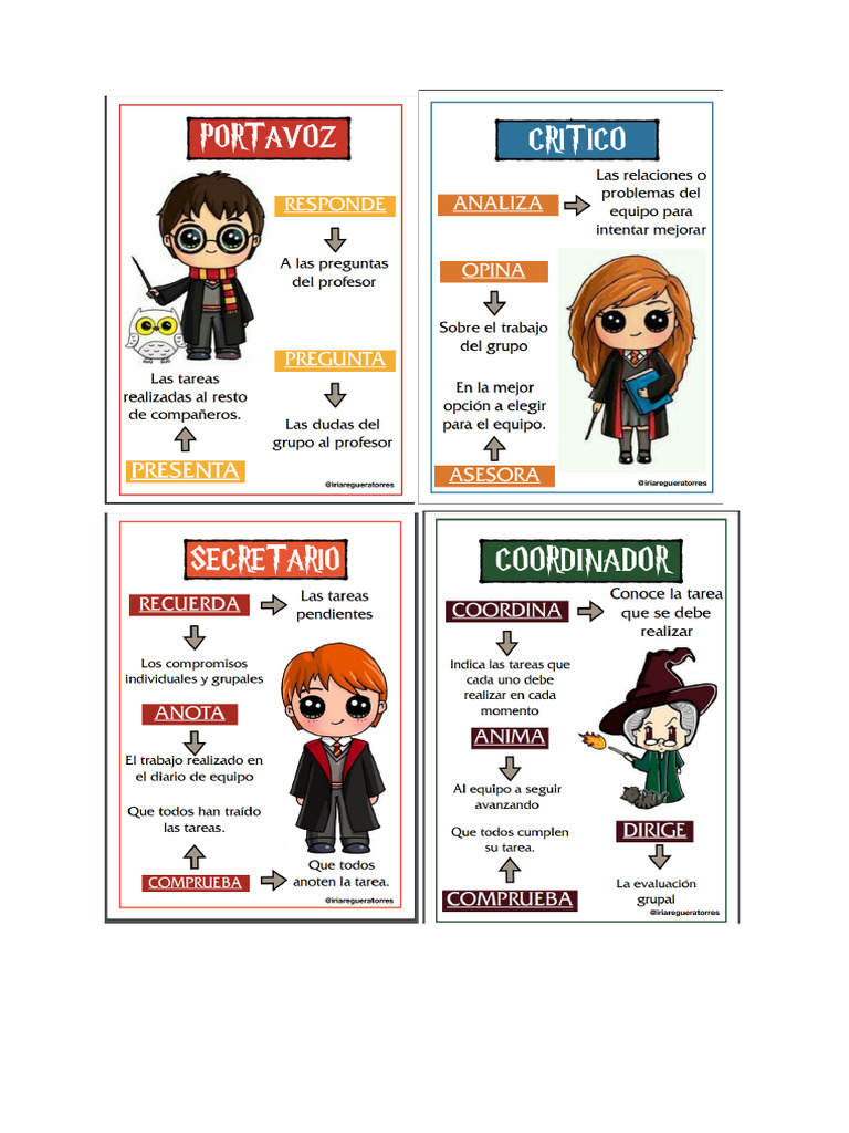 Roles Harry Potter | PDF
