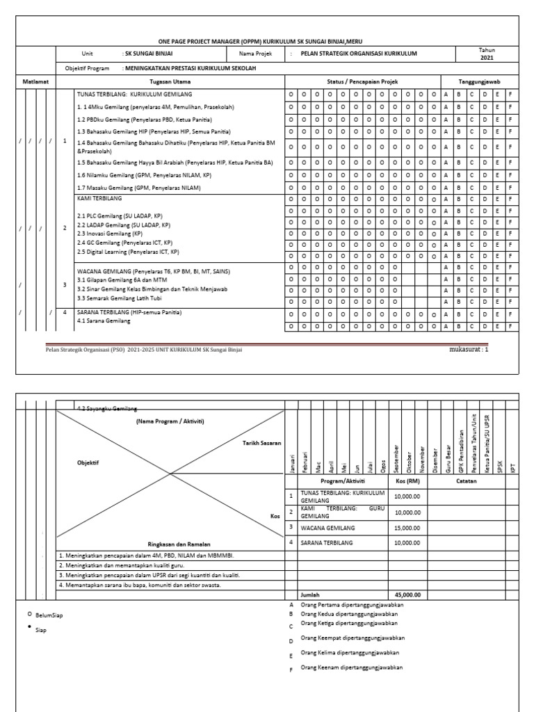 (PKP SHJ) PSO KURIKULUM 2021-2025 - OPPM Dan SPeCT | PDF