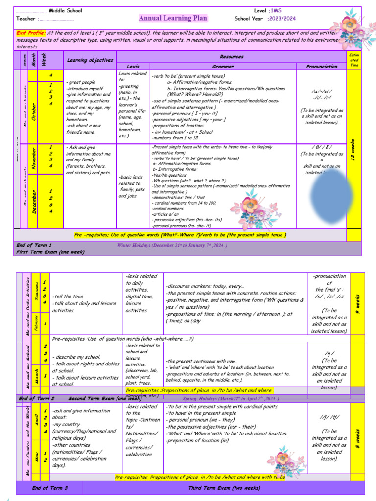 Annual Learning Plan: Exit Profile | PDF