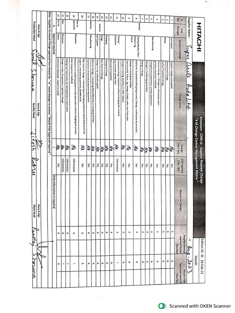 4m Change Checklist | PDF