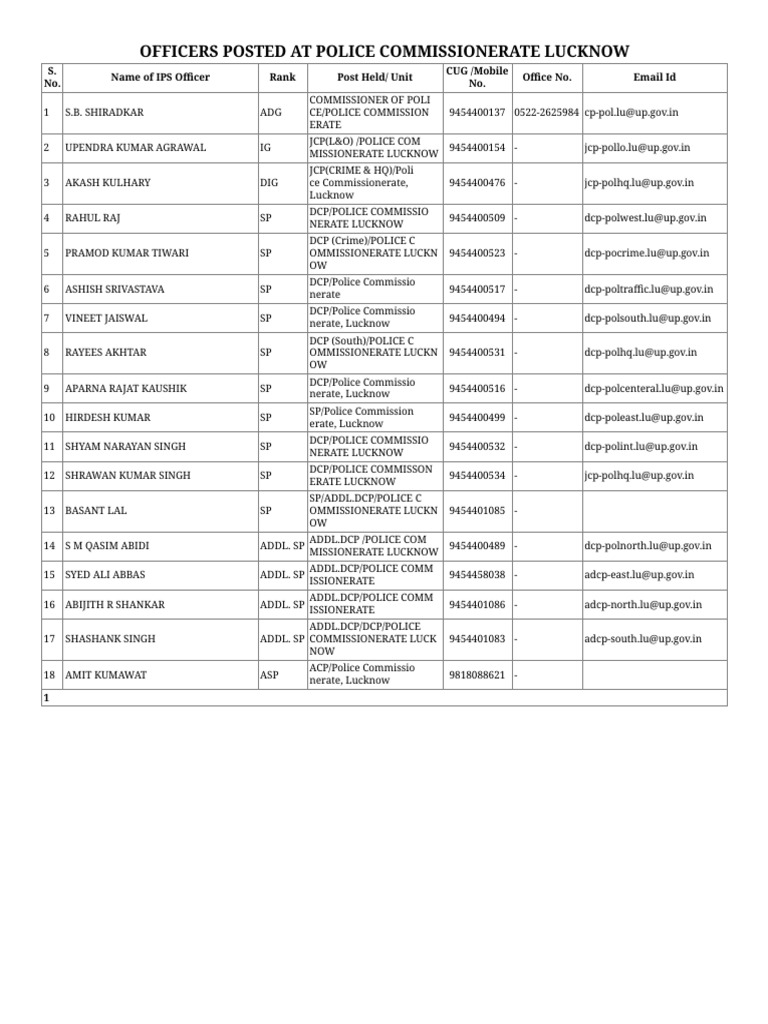 Lucknow Police Officer Directory | PDF