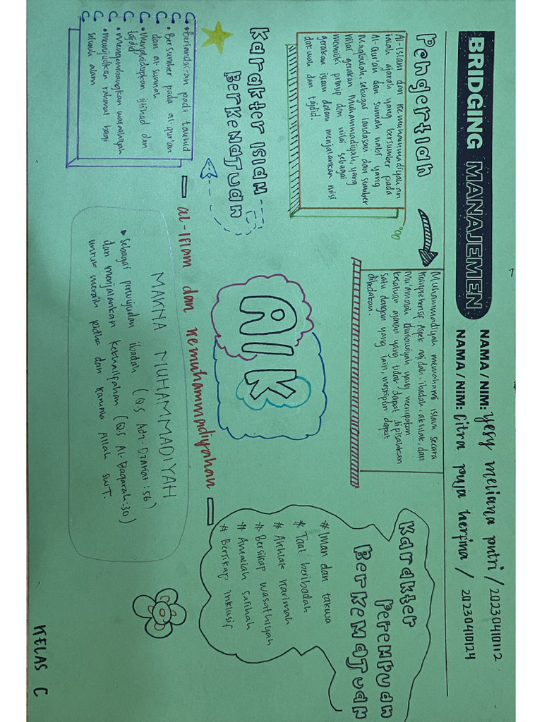 Mind Mapping Bridging Manajemen - 01 | PDF Mind Mapping Bridging Manajemen - 01 | PDF