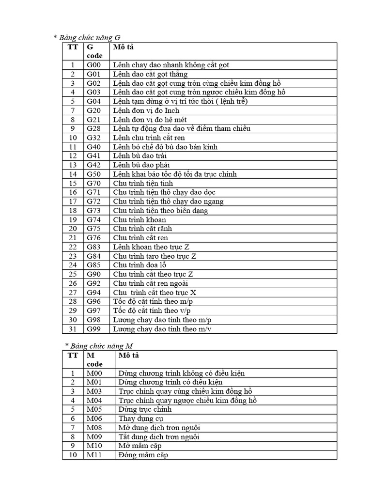 Lệnh G code | PDF