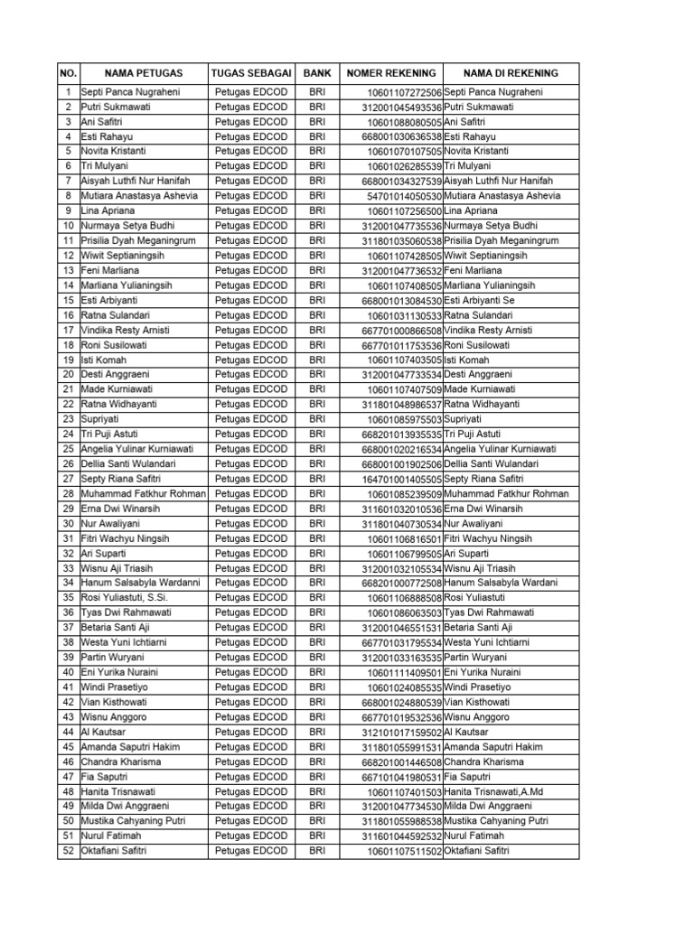 Cek Nama Dan No Rek EdCod | PDF