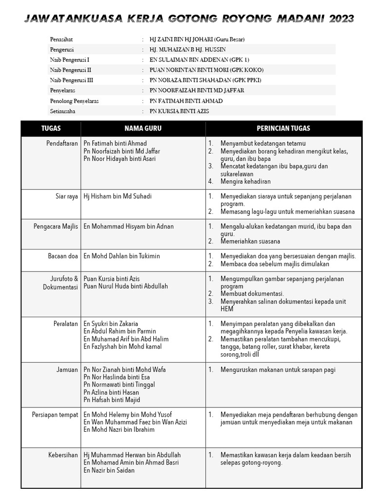Ajk Gotong Royong Pdf 