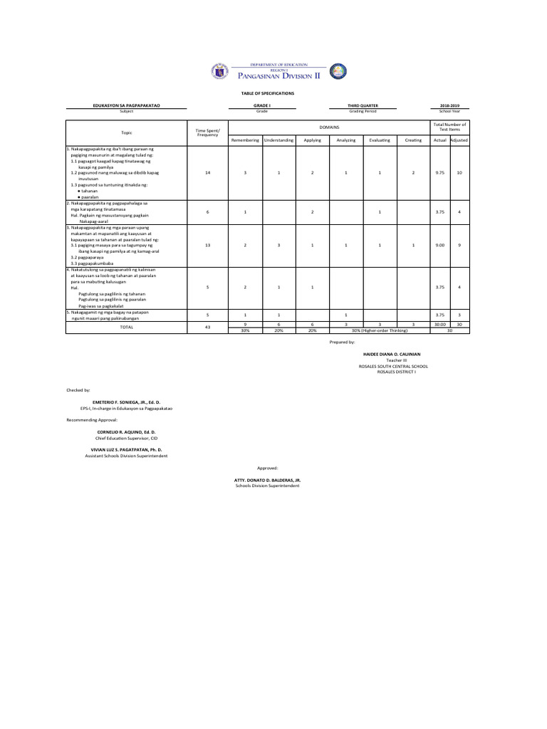 TOS Esp 3rd Quarter Grades 1 10 | PDF