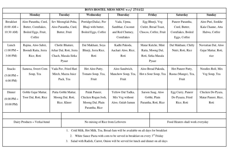 Final Mess Menu | PDF