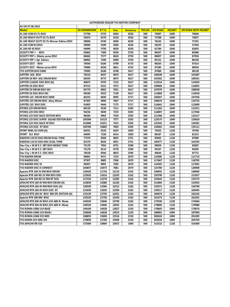 Price List New FFF | PDF