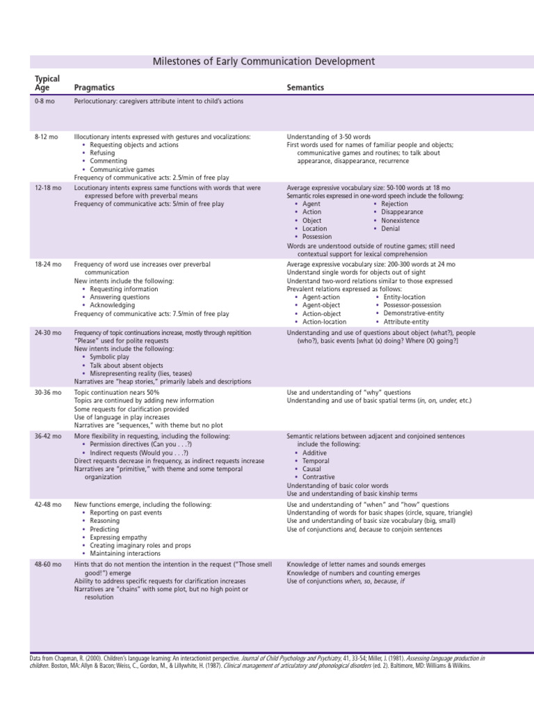 Inside Front Cover - 2018 - Language Disorders From Infancy Through ...
